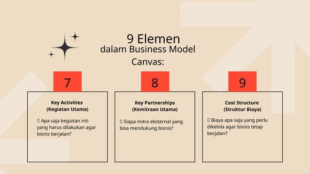 Materi Business Model Canvas digunakan untuk apa saja? simak berikut | PPTX