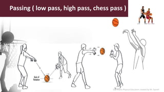 Materi bola basket | PPTX