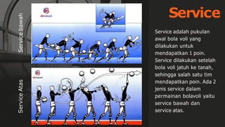 Materi BolaVoli-1.pptx