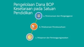 Materi BOP.pptx