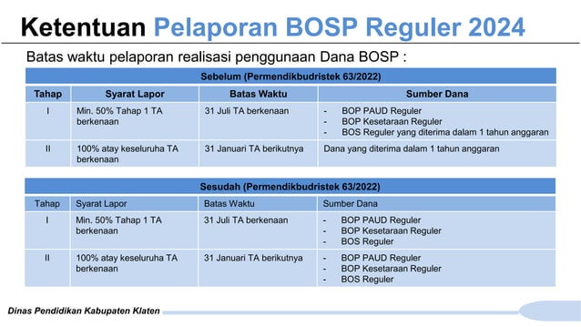 EVALUASI PELAKSANAAN PENGELOLAAN BOSP 2023.pptx
