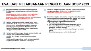 EVALUASI PELAKSANAAN PENGELOLAAN BOSP 2023.pptx
