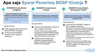 EVALUASI PELAKSANAAN PENGELOLAAN BOSP 2023.pptx
