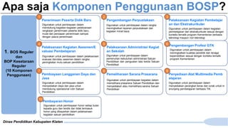 EVALUASI PELAKSANAAN PENGELOLAAN BOSP 2023.pptx