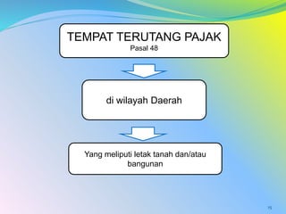 Materi_BPHTB.pptx