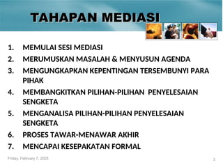 MATERI Bpk. R. AGUNG ARIBOWO, S.H. TAHAPAN MEDIASI.ppt