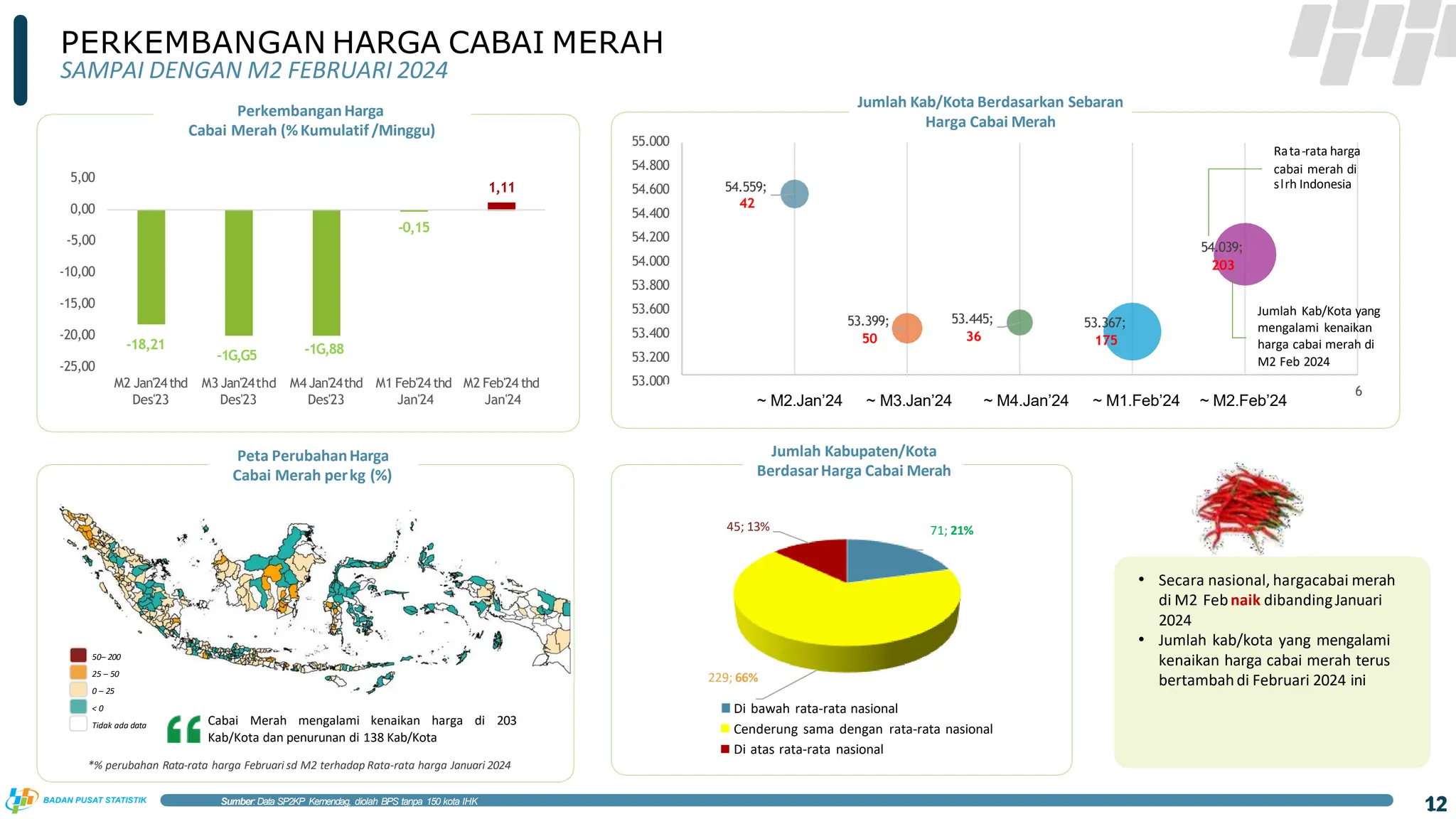 Materi BPS inflasi tentang pengendalian.pdf