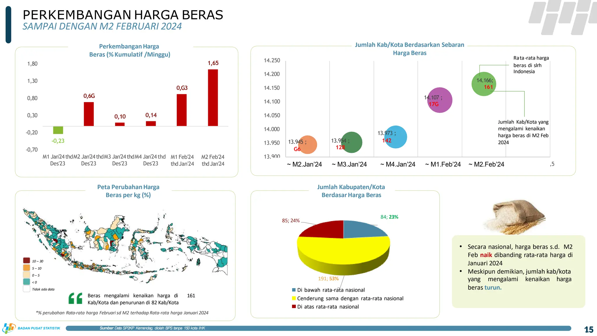 Materi BPS inflasi tentang pengendalian.pdf