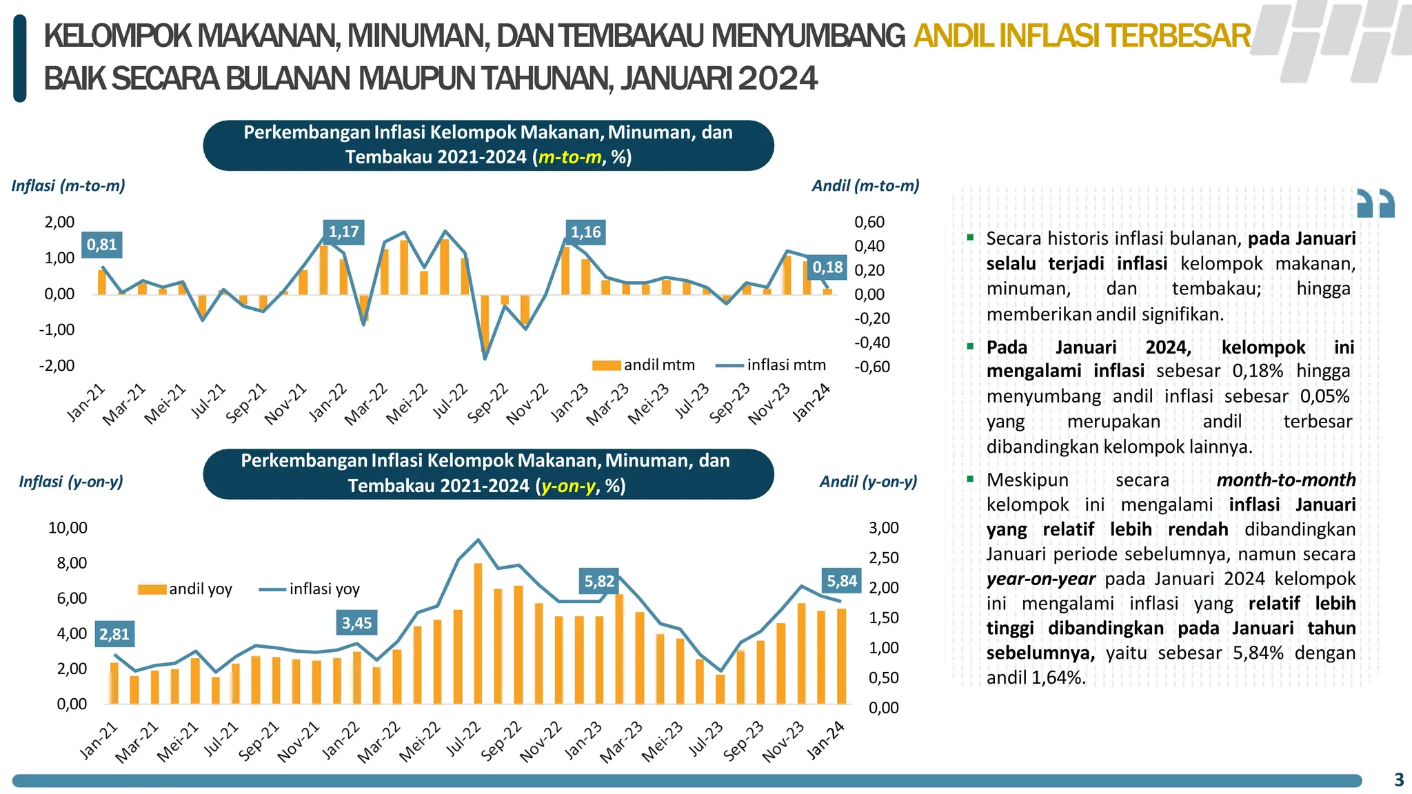 Materi BPS inflasi tentang pengendalian.pdf