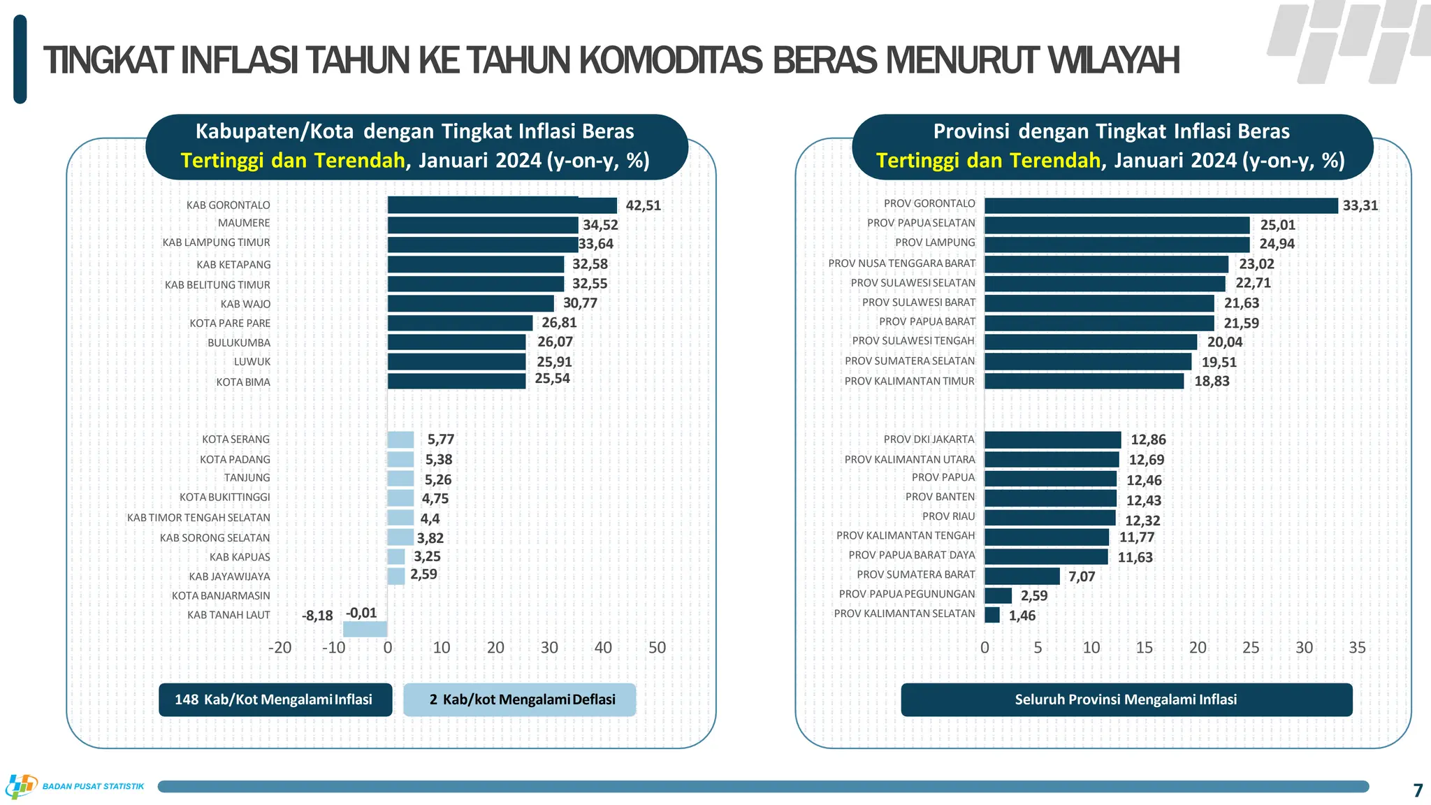 Materi BPS inflasi tentang pengendalian.pdf