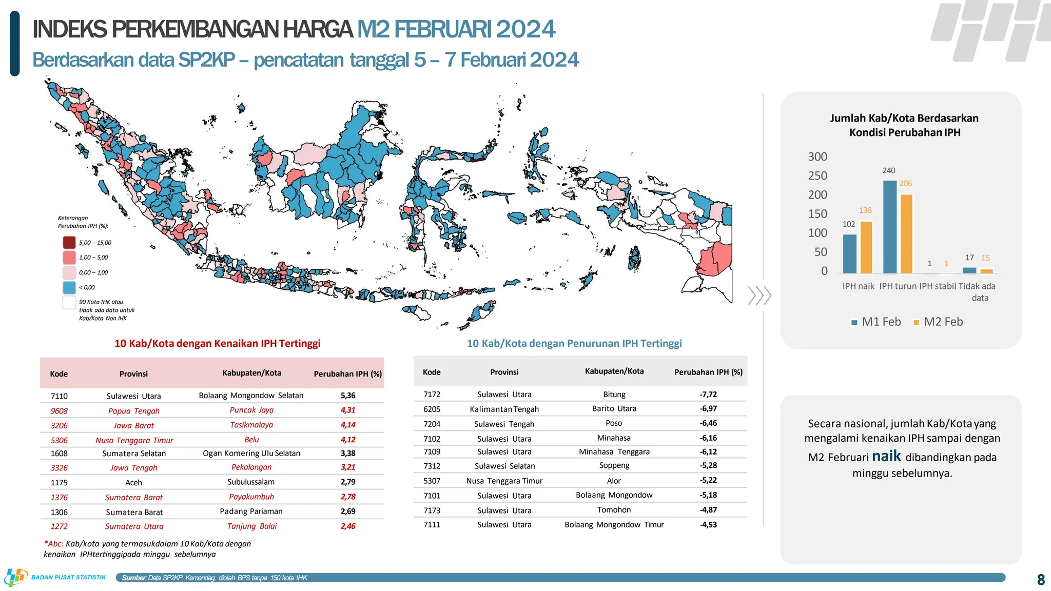 Materi BPS inflasi tentang pengendalian.pdf