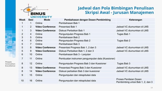 Materi Briefing Operasional Jurusan Sistem Informasi, Teknik Informatika, Teknik Industri ...