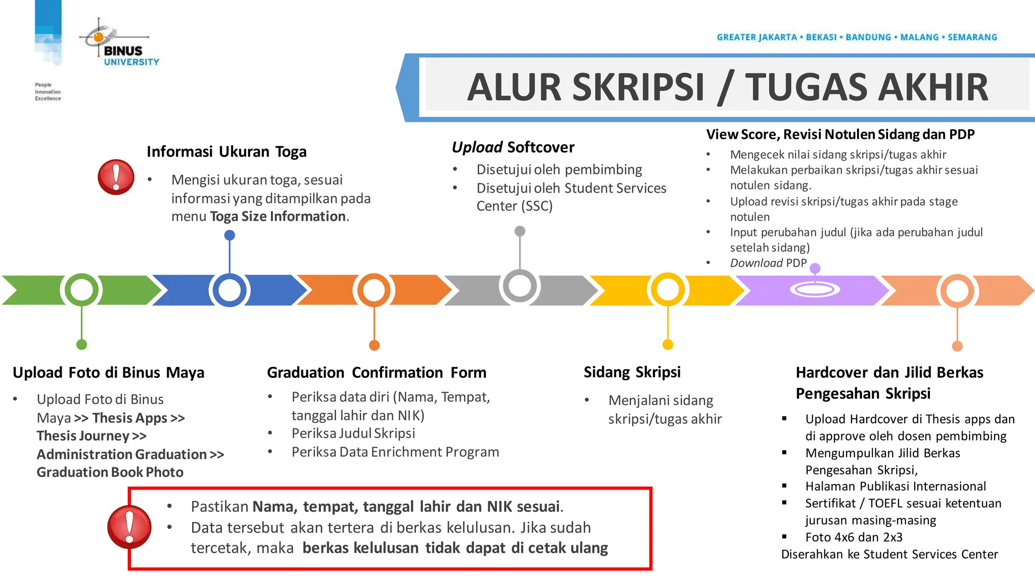 Materi Briefing Pengumpulan Soft Cover 2320.pdf