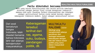 Pertemuan 1. Pengenalan. P5 tema Bhinneka Tunggal Ika. Fase F. | PPTX