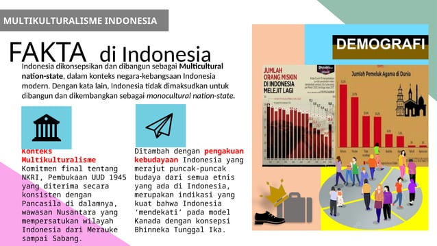 Pertemuan 1. Pengenalan. P5 tema Bhinneka Tunggal Ika. Fase F. | PPTX