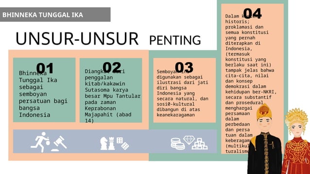 Pertemuan 1. Pengenalan. P5 tema Bhinneka Tunggal Ika. Fase F. | PPTX