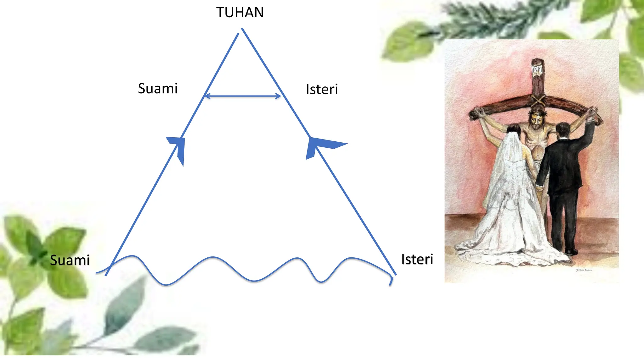 Materi Bu Catherine. Cinta suami istri Bimas Okt 2021.pdf
