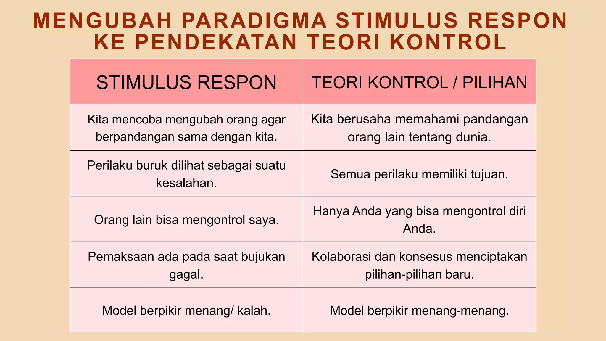 Materi Budaya Positif.pptx