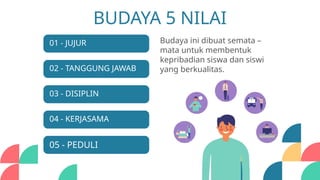 MATERI BUDAYA KERJA DI SMK JURUSAN TEKNIK KOMPUTER DAN JARINGAN | PPT