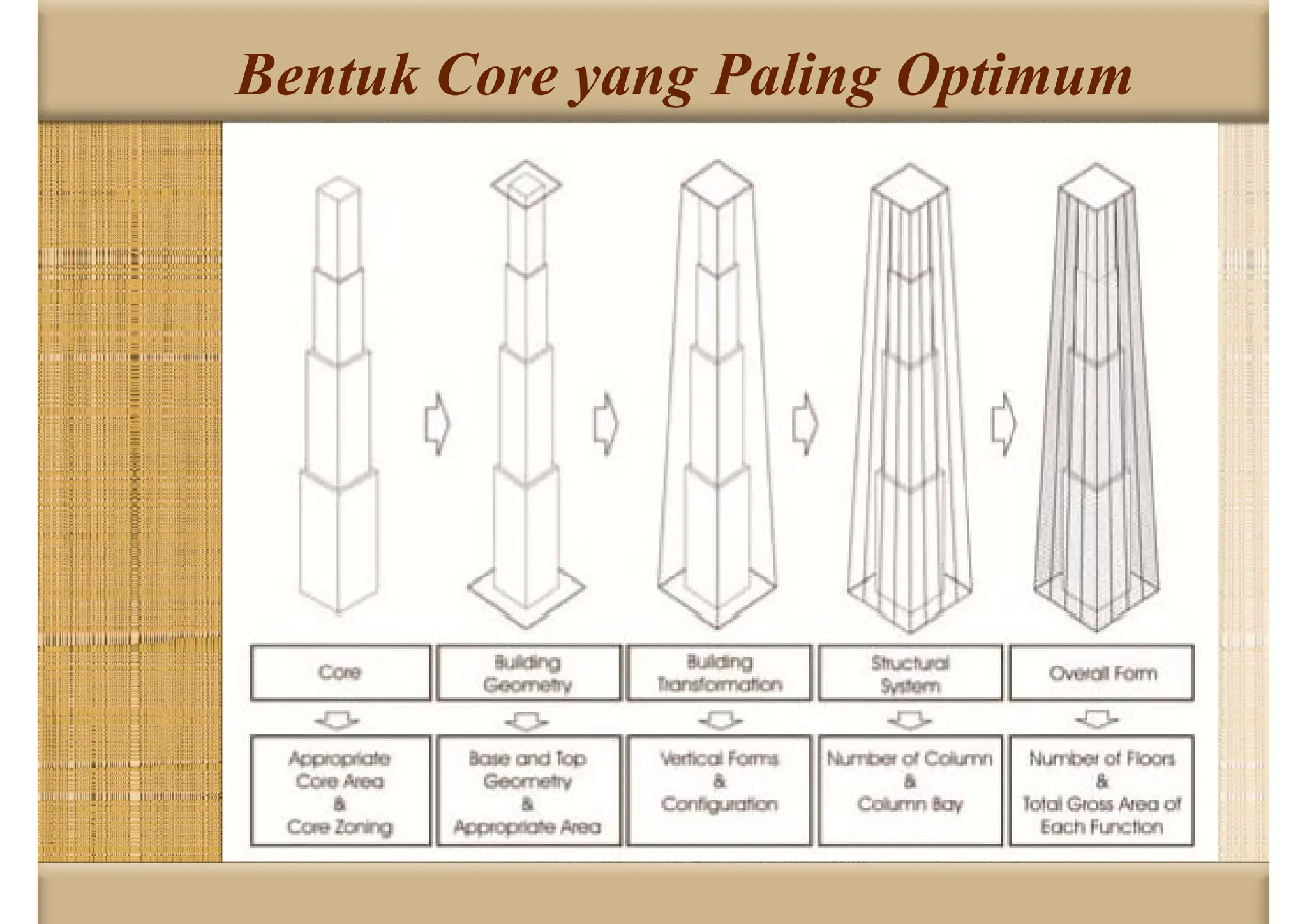 Materi Inti Bangunan (Building Core) .pdf