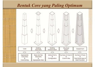 Materi Inti Bangunan (Building Core) .pdf