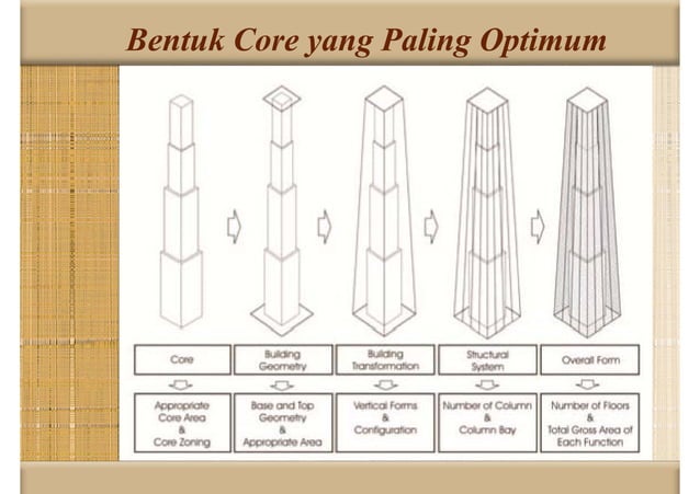 Materi Inti Bangunan (Building Core) .pdf