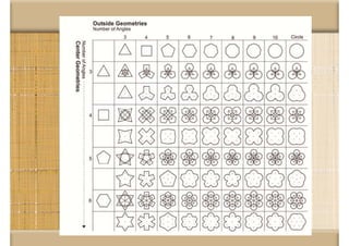 Materi Inti Bangunan (Building Core) .pdf