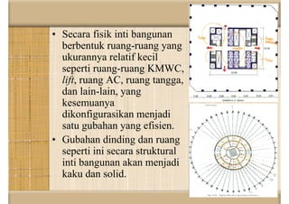 Materi Inti Bangunan (Building Core) .pdf