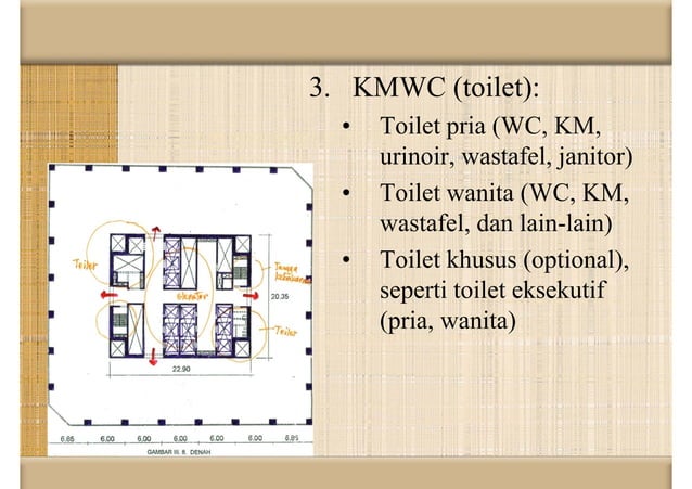 Materi Inti Bangunan (Building Core) .pdf