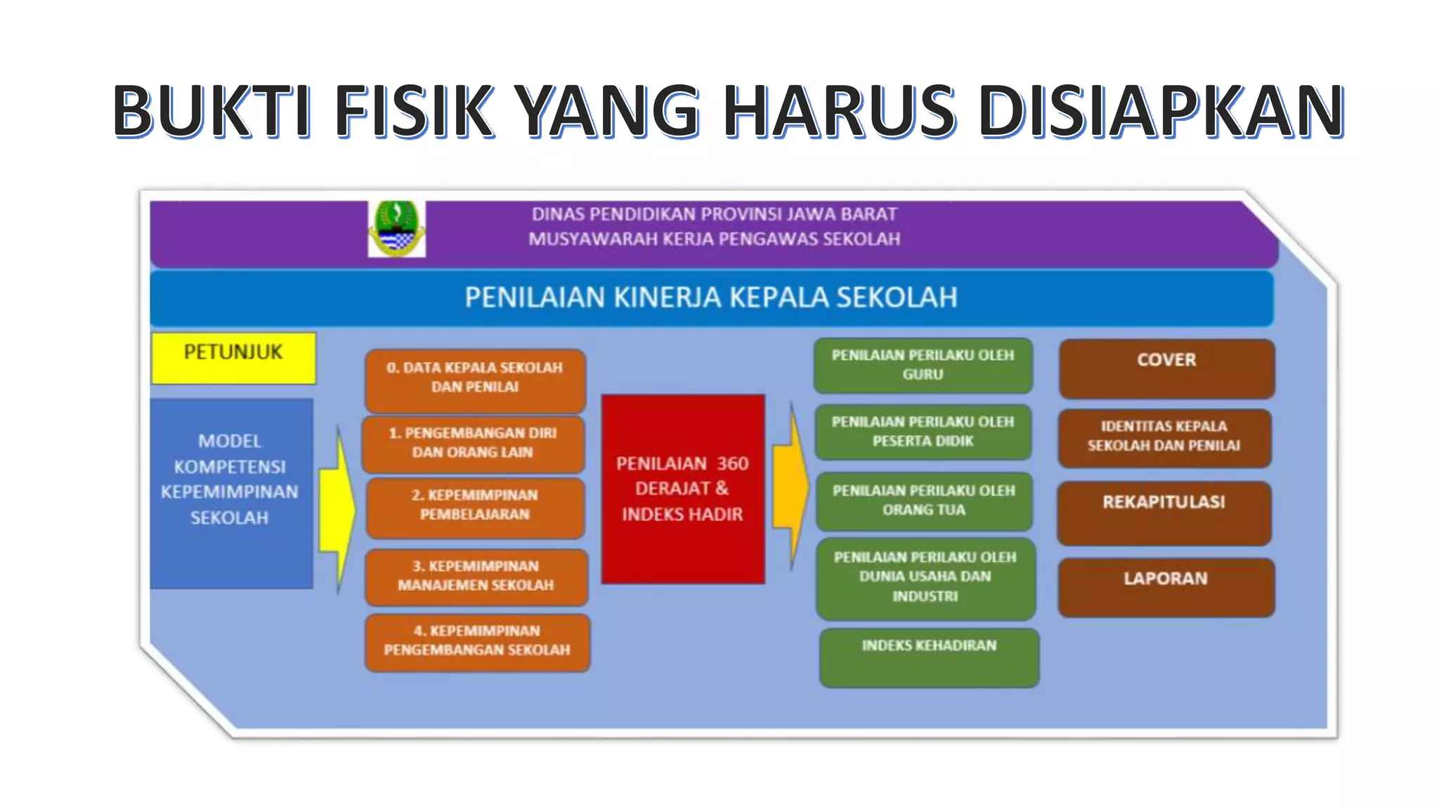 MATERI BUKTI FISIK PKKS.pptx
