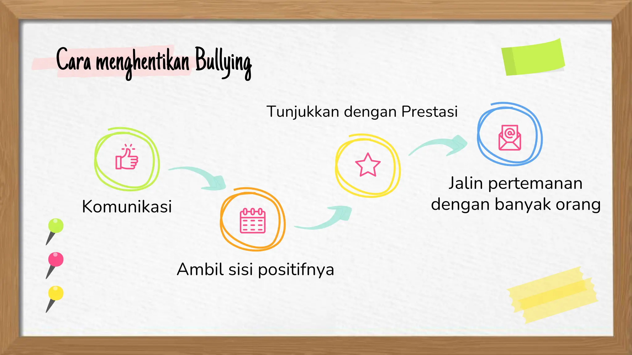 Definisi Bullying serta penanganan.pptx