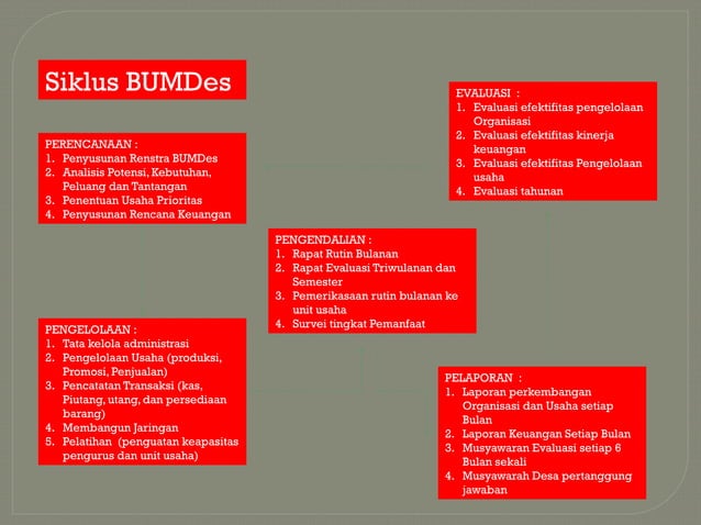 Materi_BUMDesa.pptxfvsdfsdffdafsdafdfdfdfdf | PPT