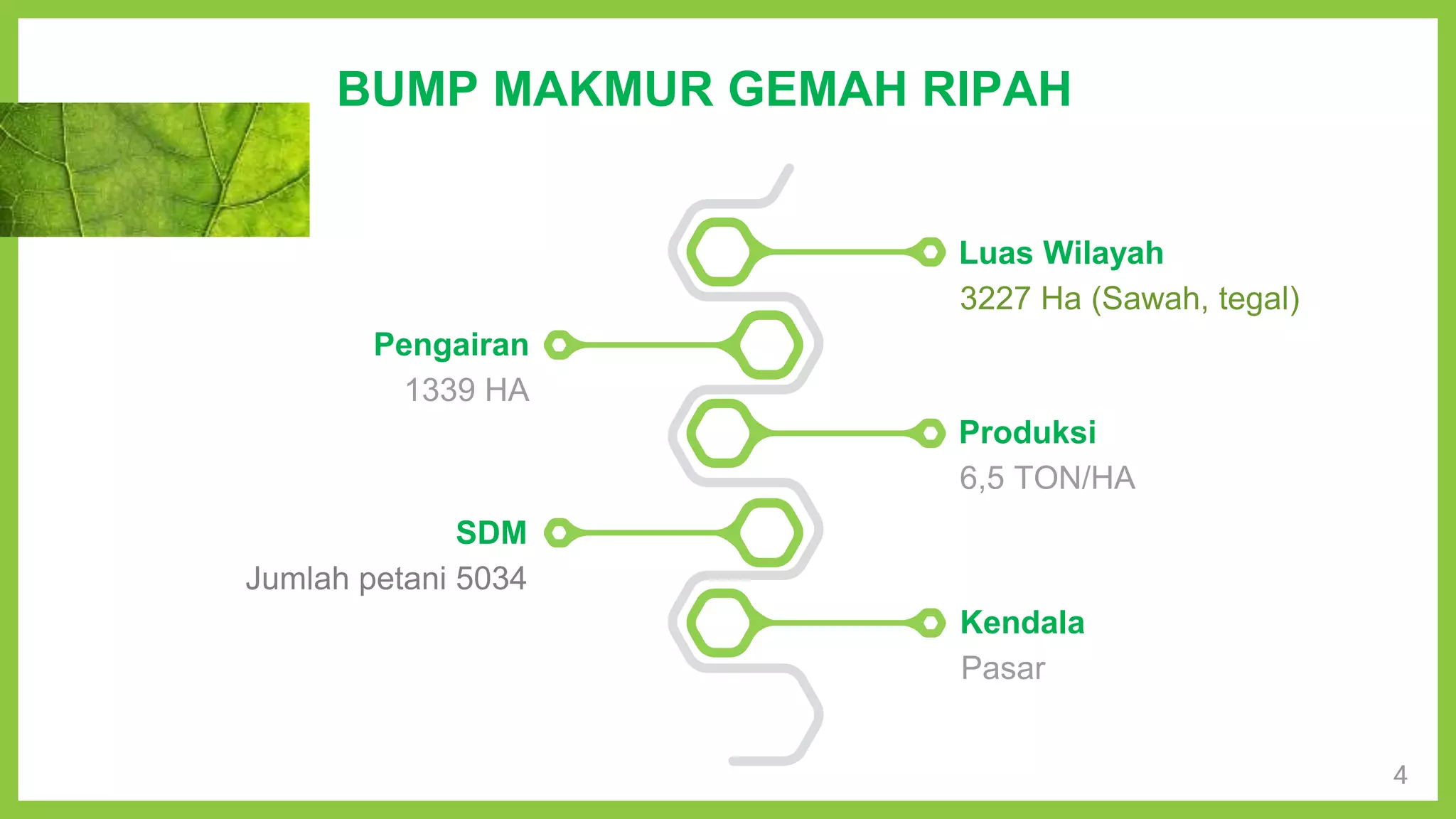 Materi BUMP Makmur Gemah Ripah.pptx