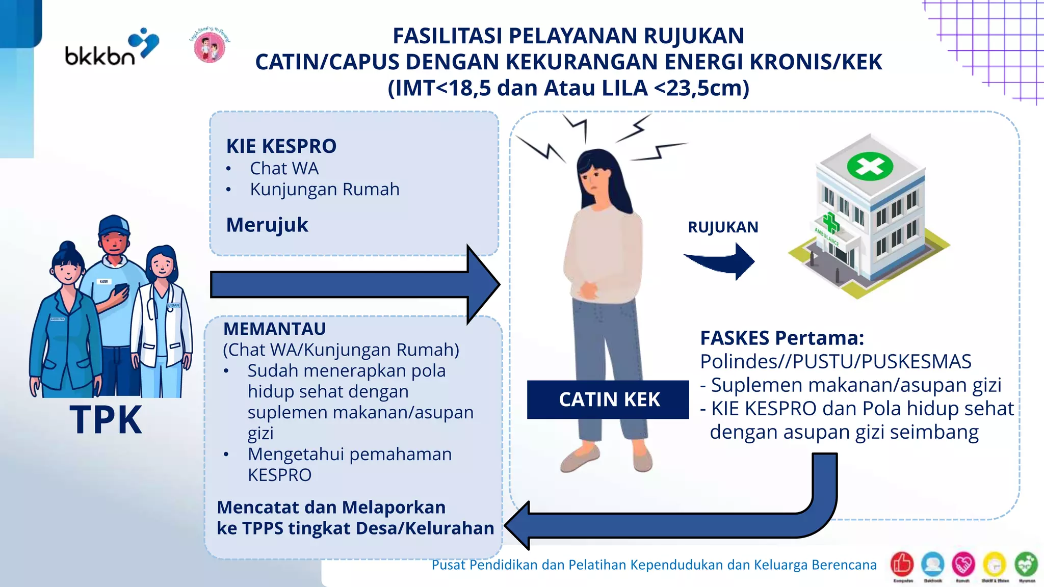 Mekacnisme Kerja TPK_2023_Final 20022023.pptx