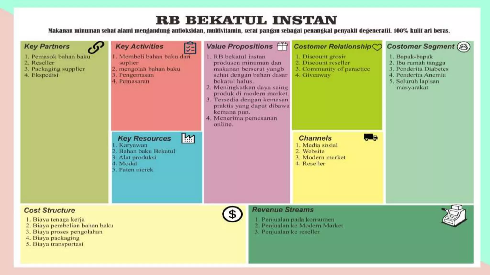 Materi BUSINESS MODEL CANVAS (BMC).pptx