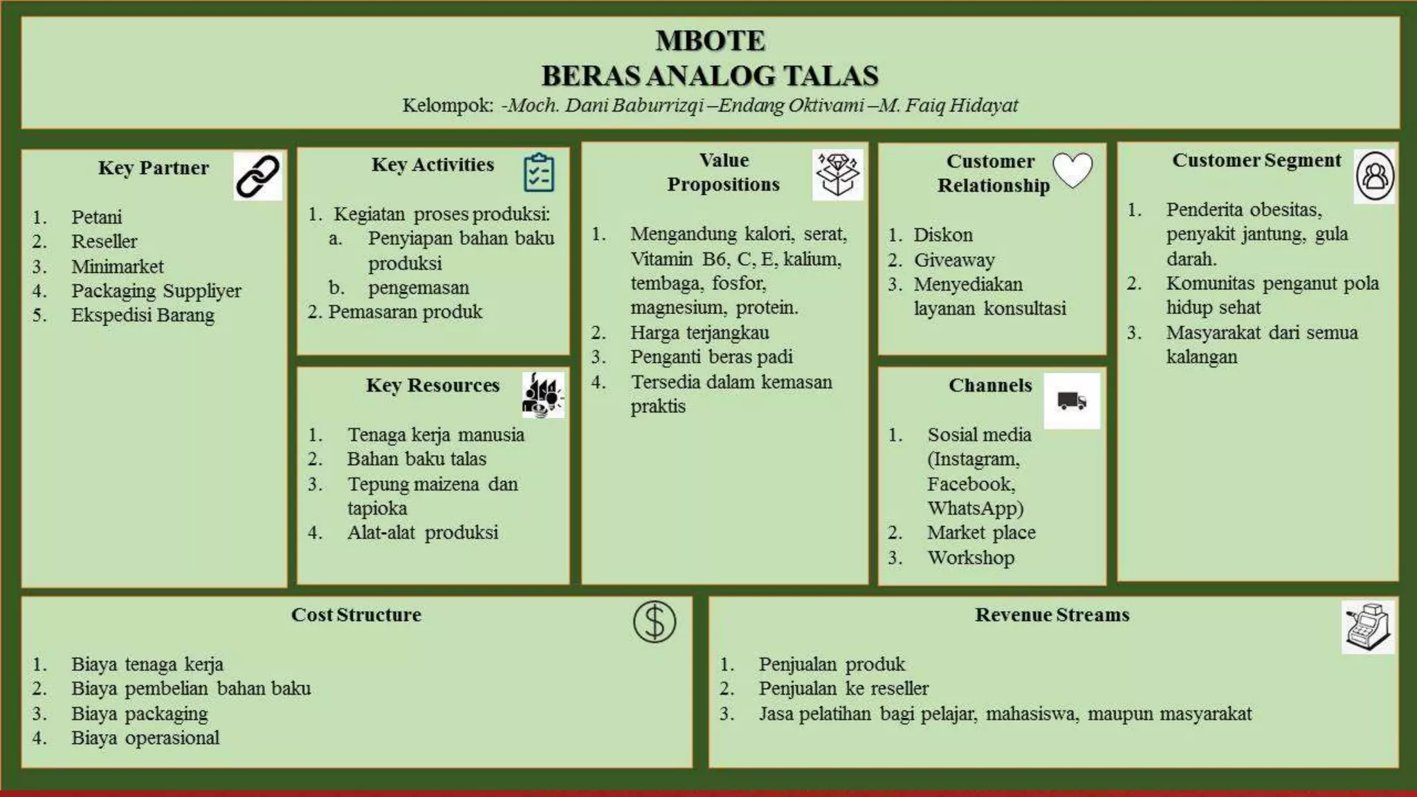 Materi BUSINESS MODEL CANVAS (BMC).pptx