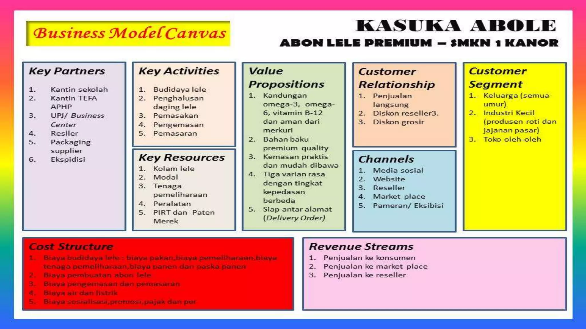Materi BUSINESS MODEL CANVAS (BMC).pptx
