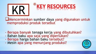 Materi BUSINESS MODEL CANVAS (BMC).pptx