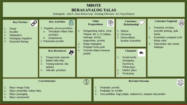 Materi BUSINESS MODEL CANVAS (BMC).pptx