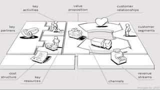 Materi BUSINESS MODEL CANVAS (BMC).pptx
