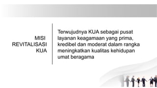 Materi Capacity Building Revitalisasi KUA.pptx