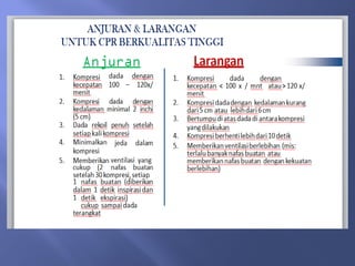 Materi Cara Penggunaan Automated External Defibrilator.pptx