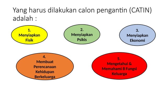 materi bagi calon pengantin MATERI CATIN.pptx