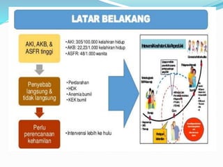 MATERI CATIN 2022.pptx