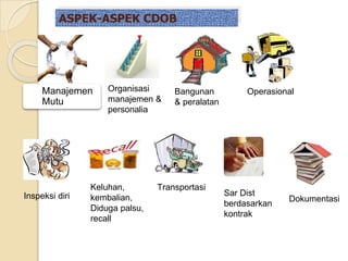 Materi CDOB (1mbsH;SHDW;Lnldajklsudop).pptx