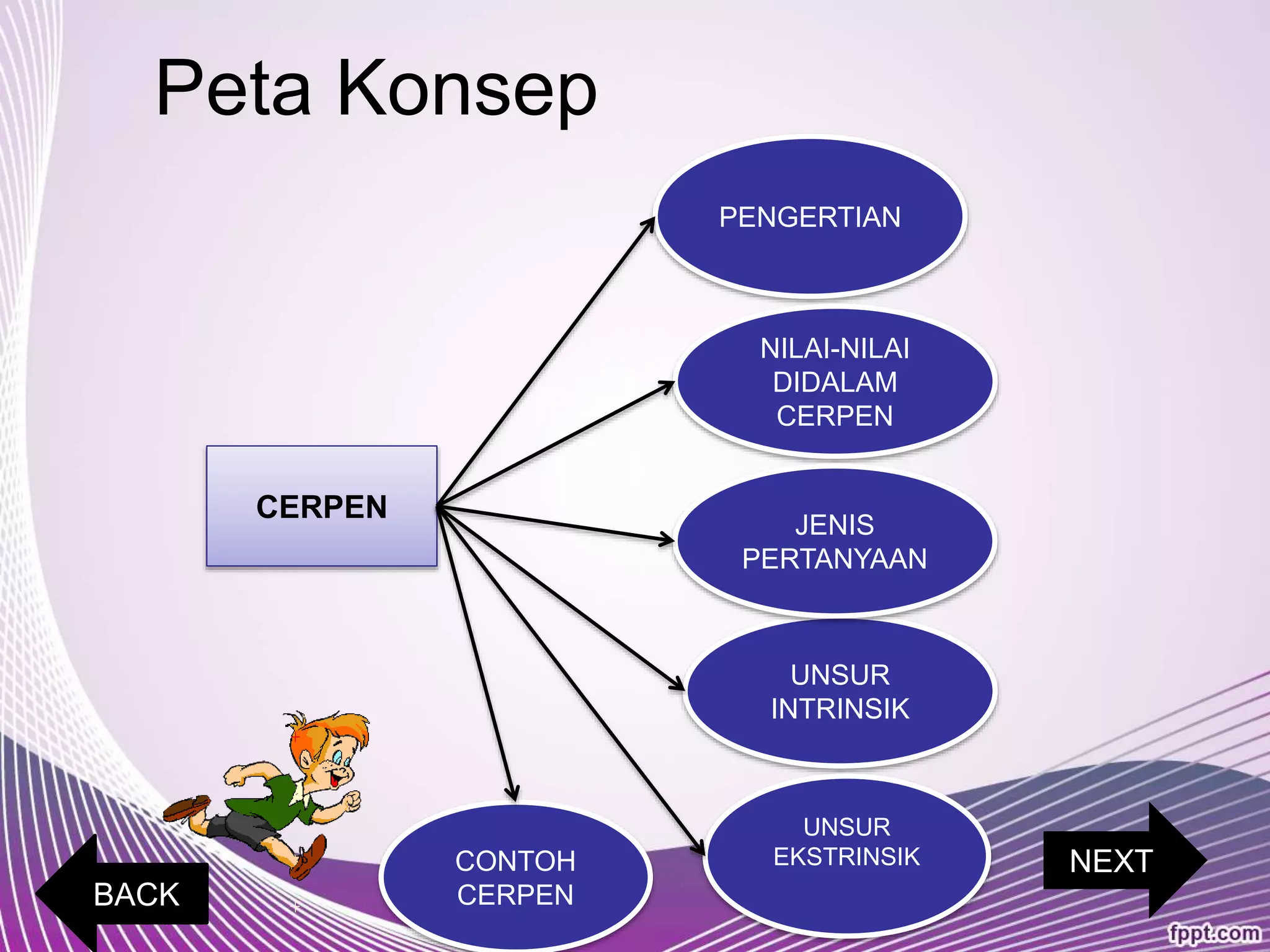 MATERI CERPEN KELAS XI.ppt