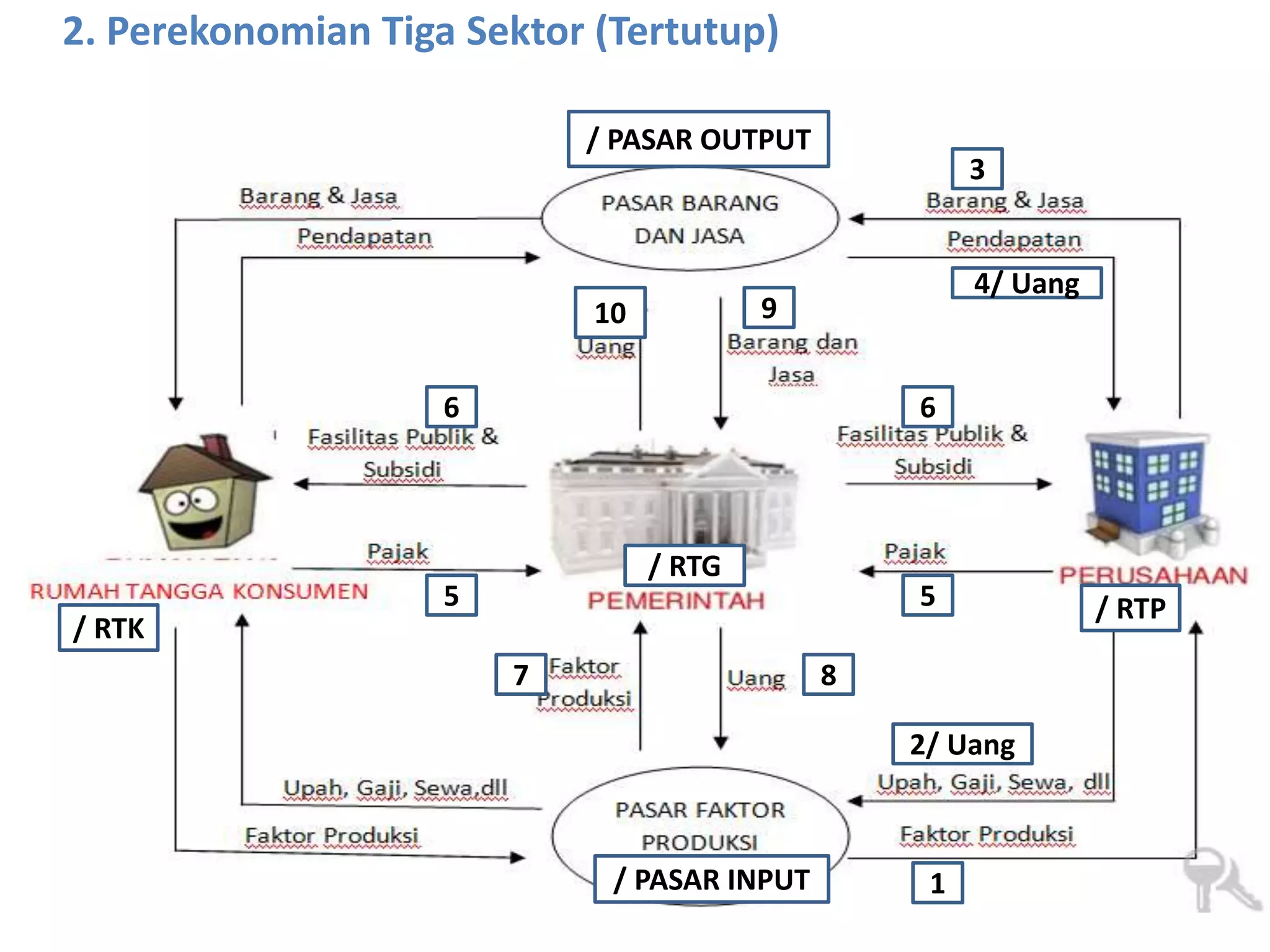 MATERI CIRCULAR FLOW new.pptx