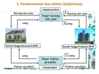 MATERI CIRCULAR FLOW new.pptx