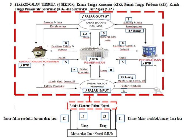 MATERI CIRCULAR FLOW new.pptx