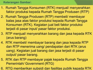 MATERI CIRCULAR FLOW new.pptx